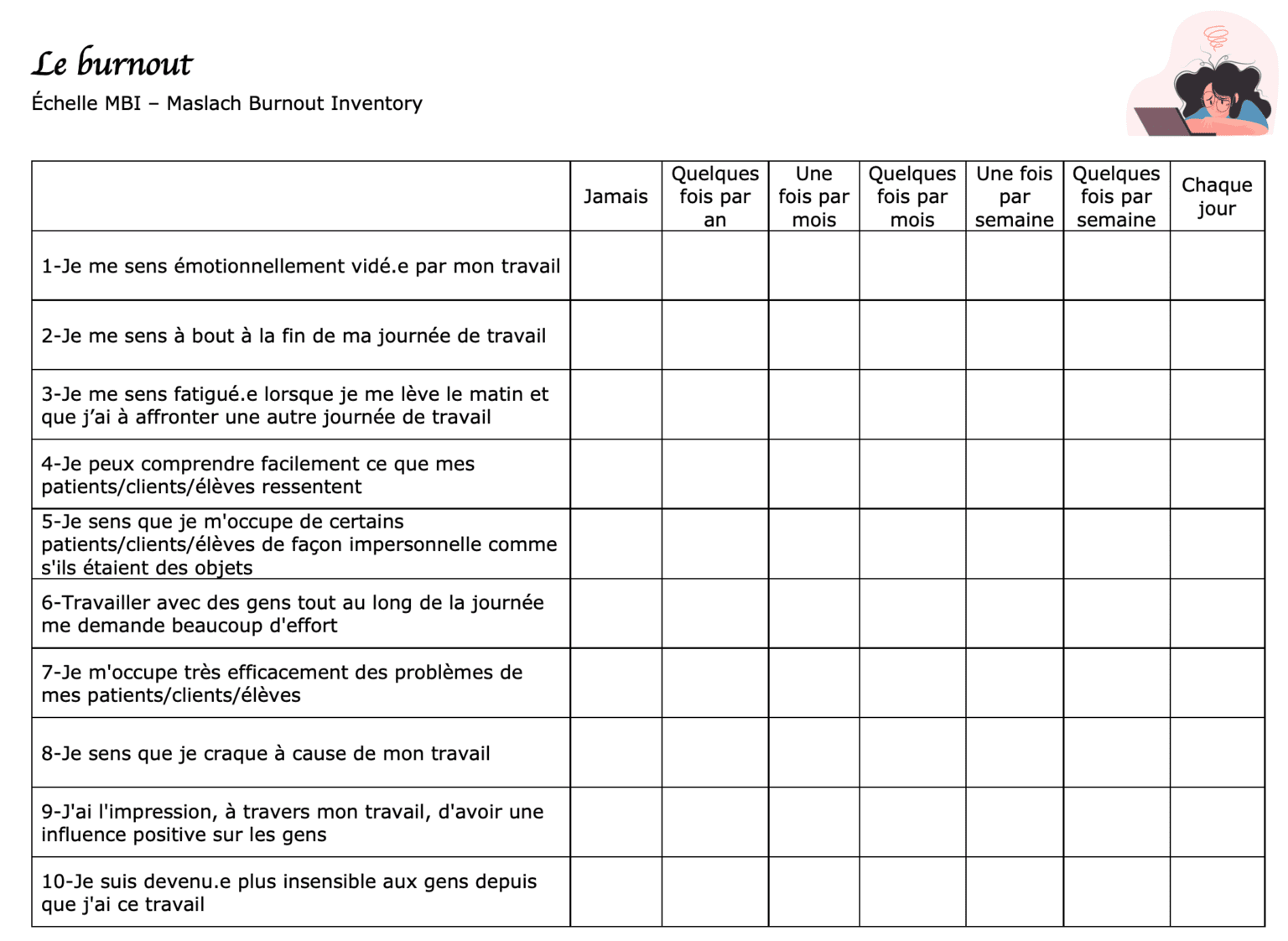 Travail | Évaluer le burn-out : l’échelle MBI [PDF]