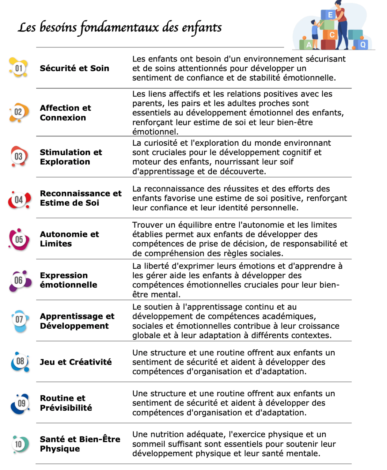 Les besoins fondamentaux des enfants | Fiche PDF