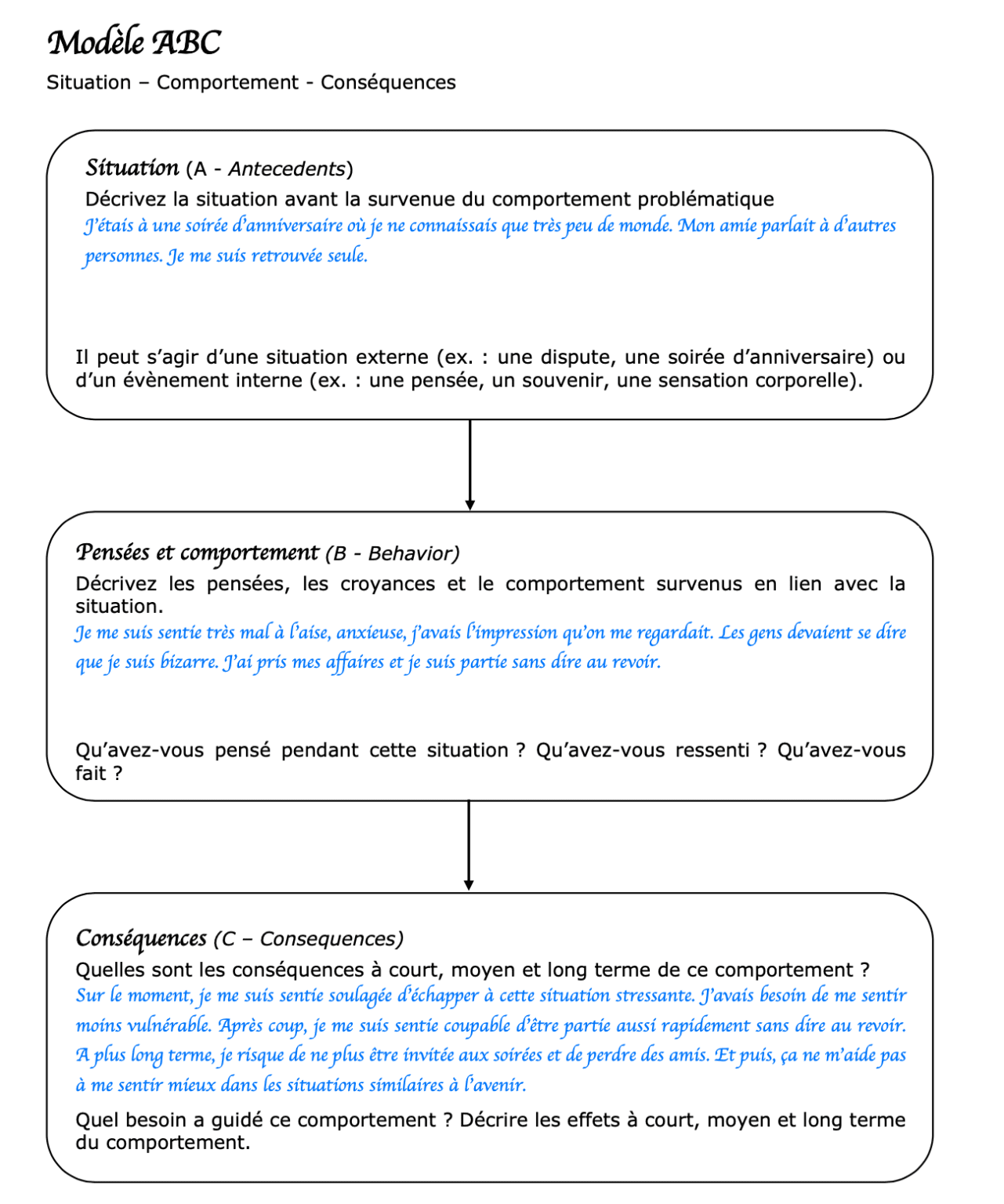 TCC | Le triangle Pensée - Émotion - Comportement [PDF]