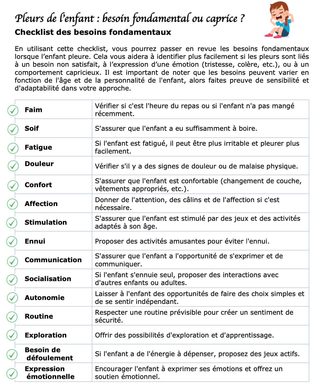 Les besoins fondamentaux des enfants | Fiche PDF Les besoins fondamentaux des enfants | Fiche PDF