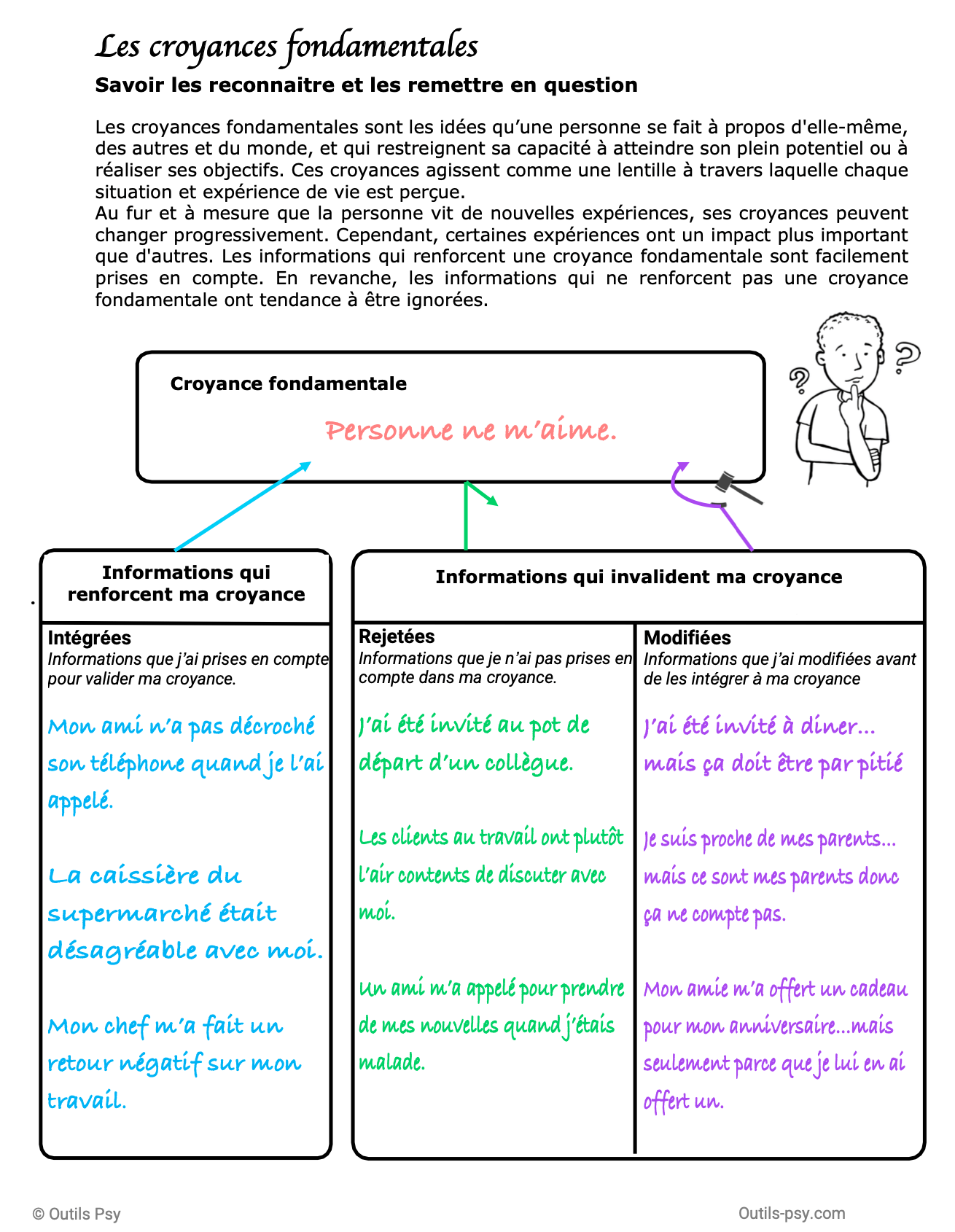 TCC | Exercice de restructuration cognitive par les preuves [pdf]