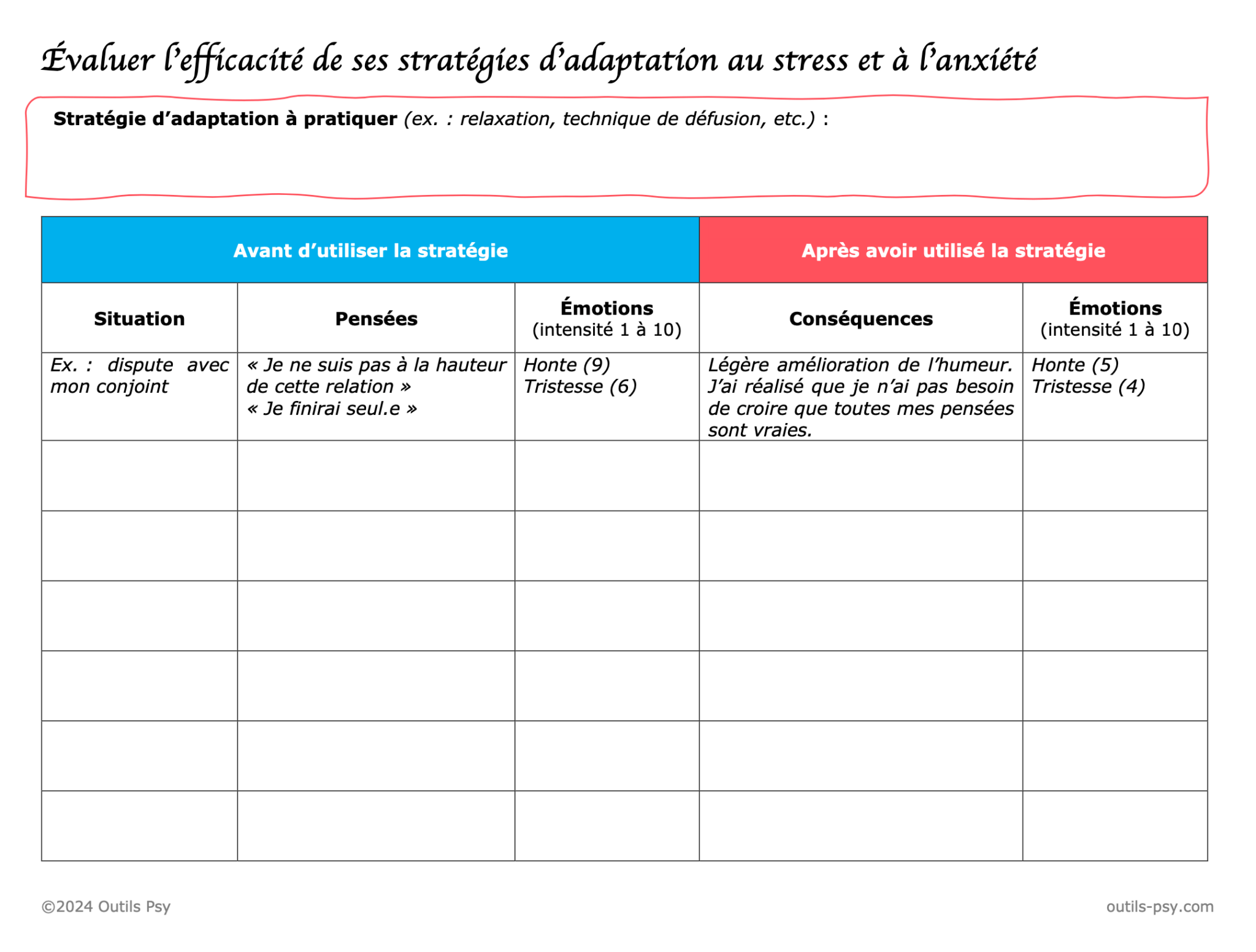 TCC| Le modèle ABC : Situation, Comportement, Conséquence