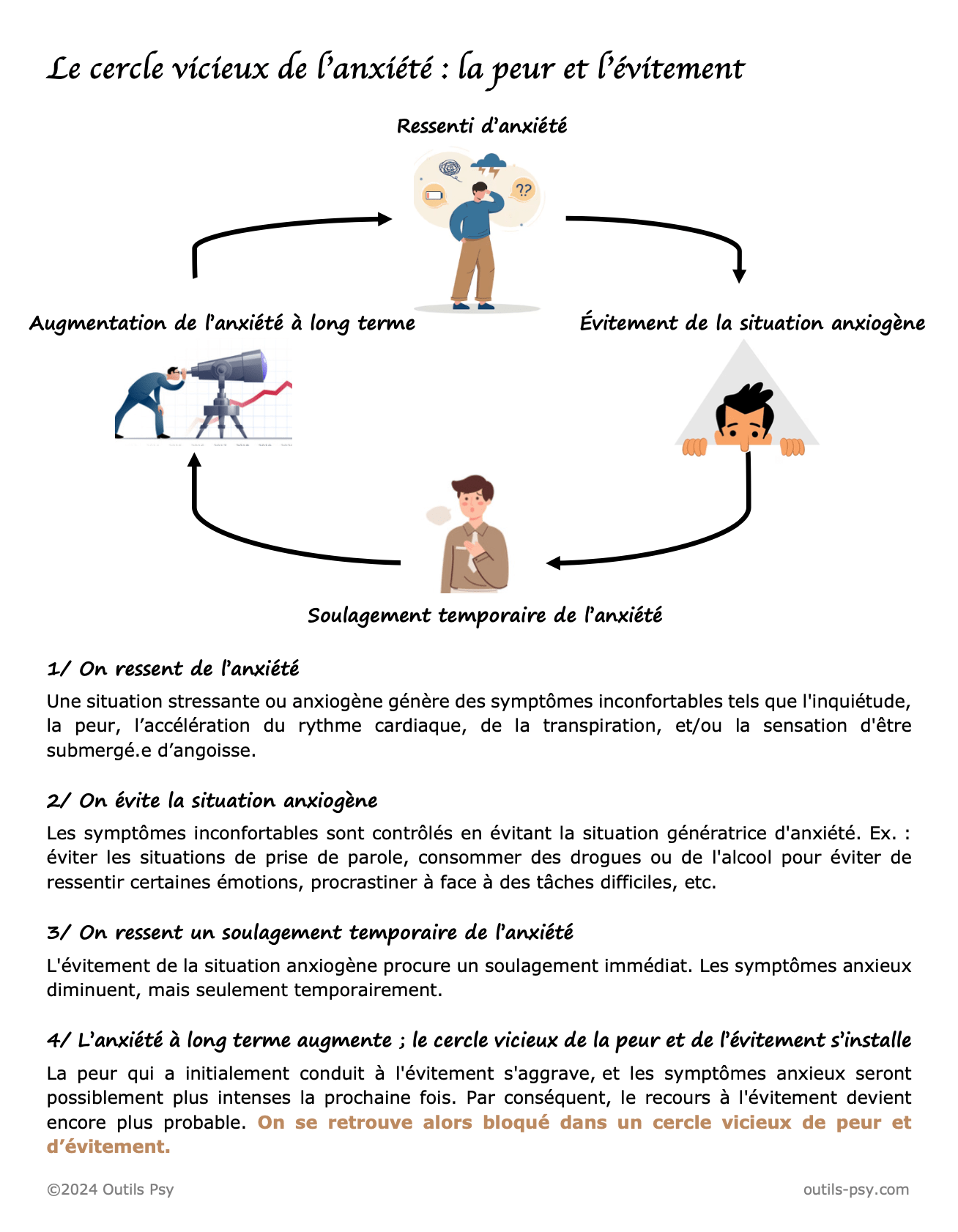 Exercices de thérapie cognitivo-comportementale (TCC) | PDF