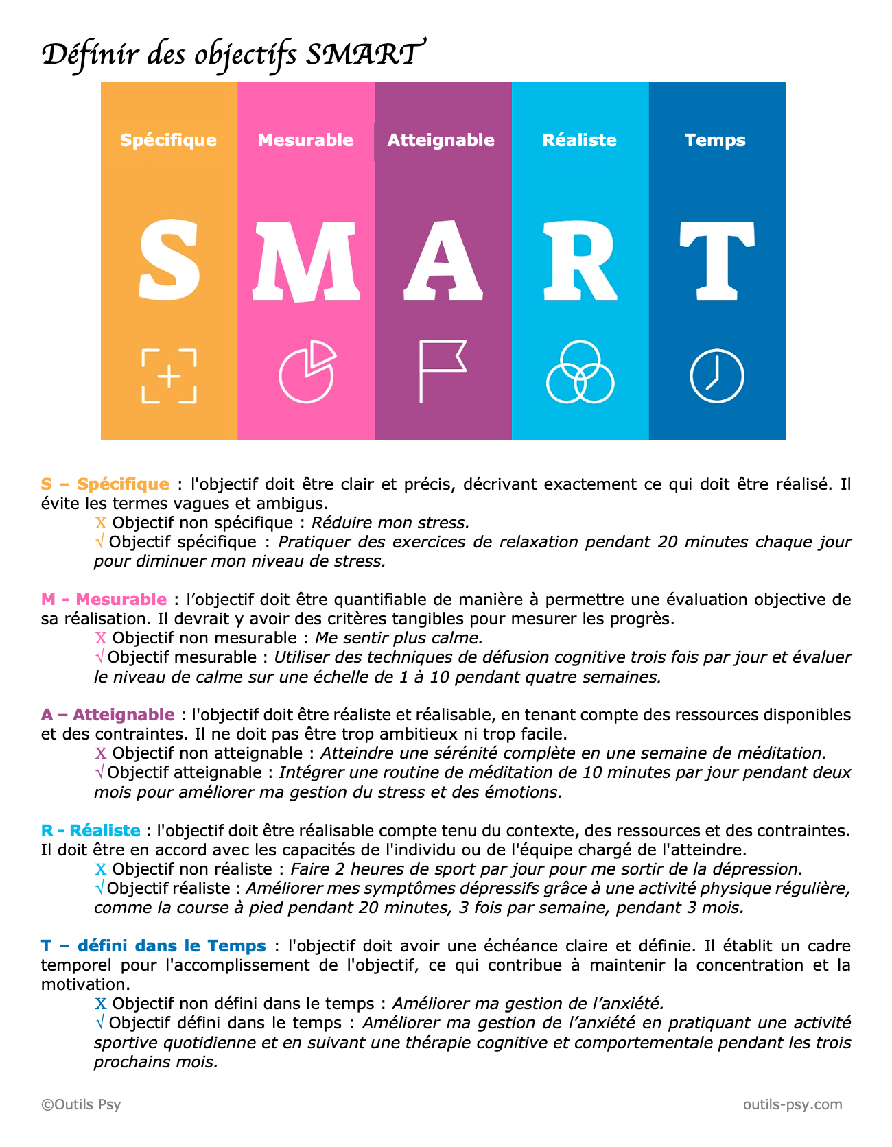 Objectifs SMART | Définition, exemples & cas pratique [Fiche PDF]