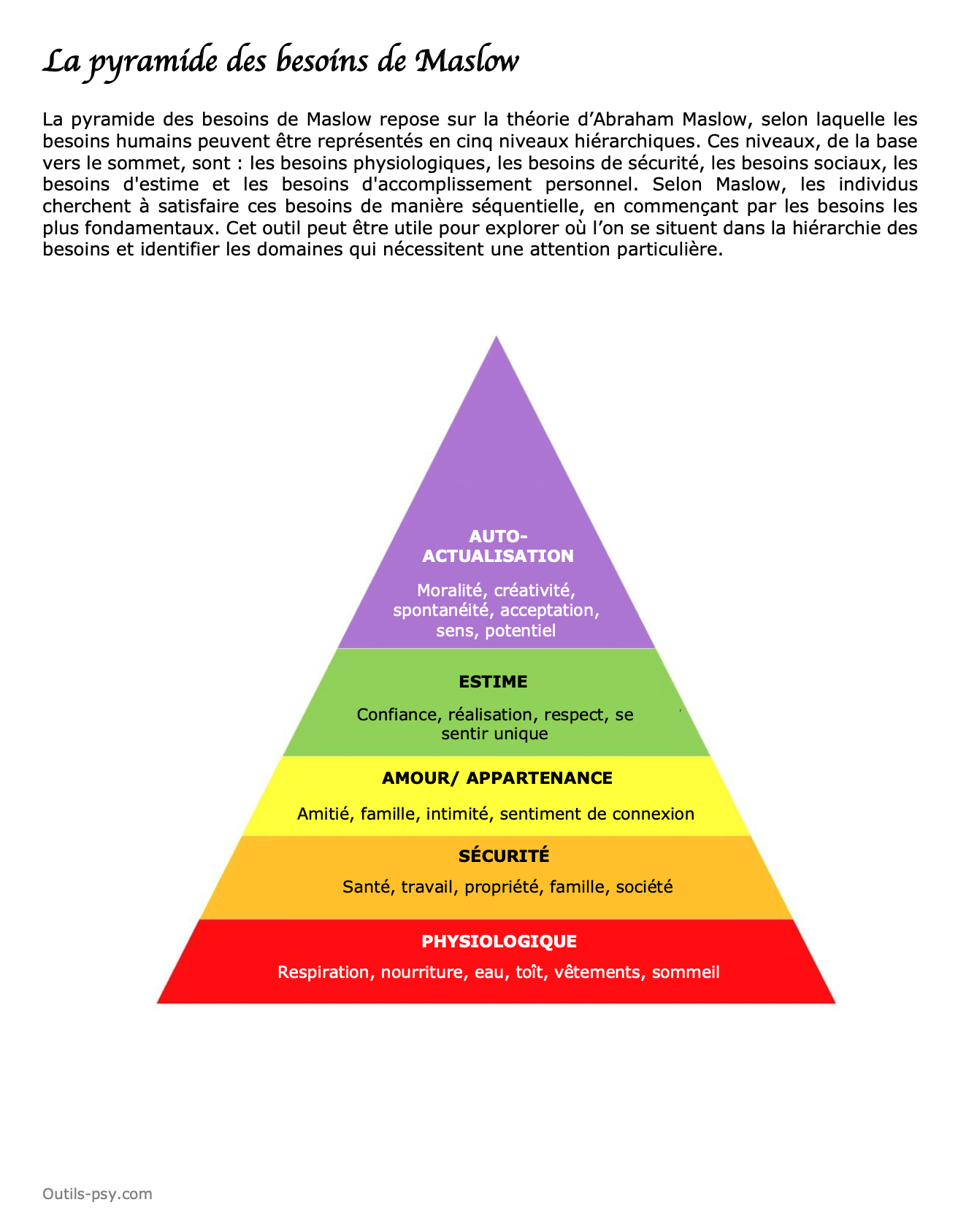 La pyramide des besoins de Maslow [PDF]