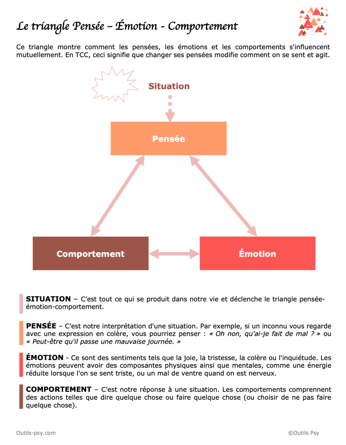 TCC| Le modèle ABC : Situation, Comportement, Conséquence