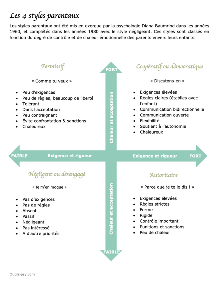Parentalité | Les 4 styles parentaux [PDF]