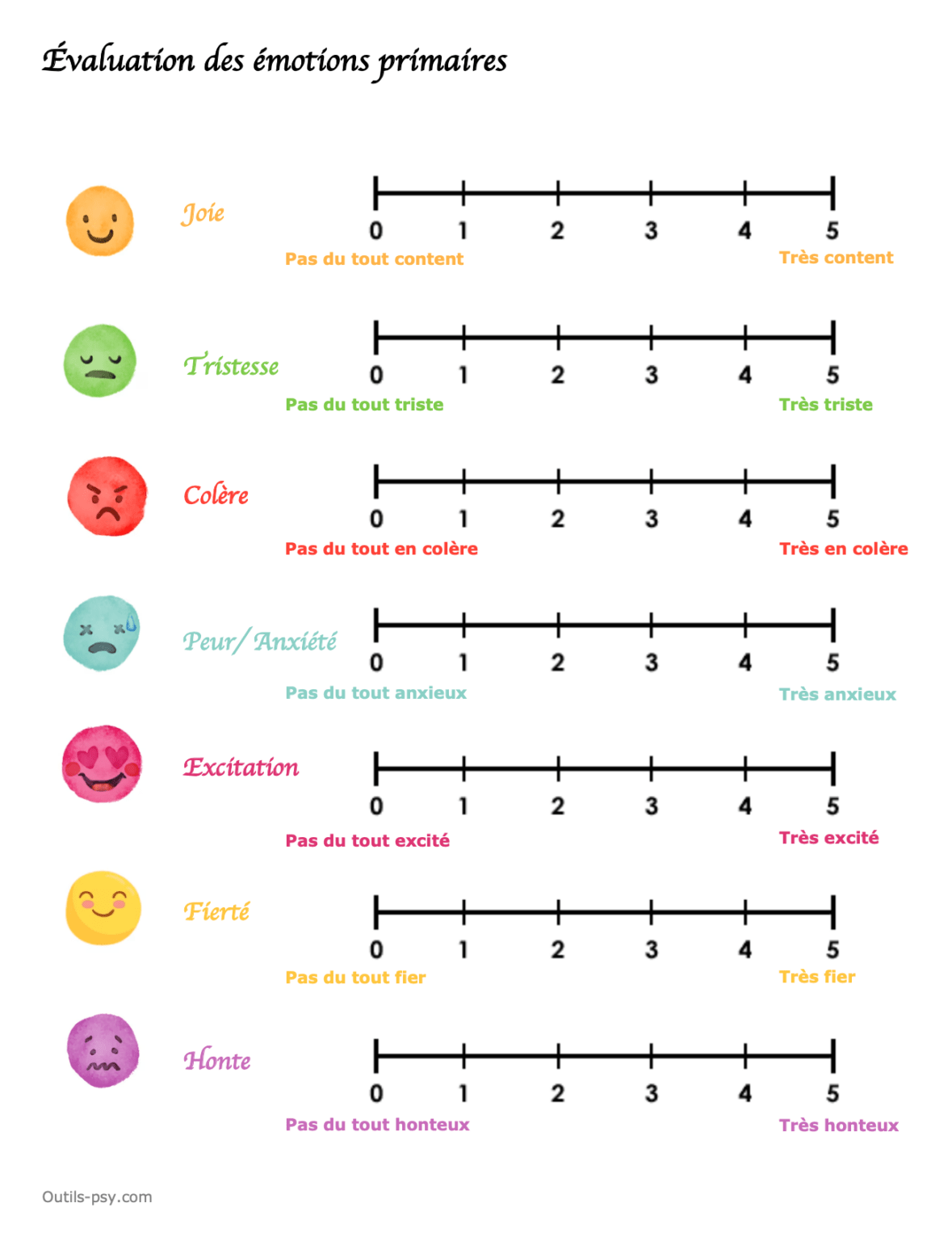 Évaluer l'intensité de ses émotions | Échelles visuelles [PDF]