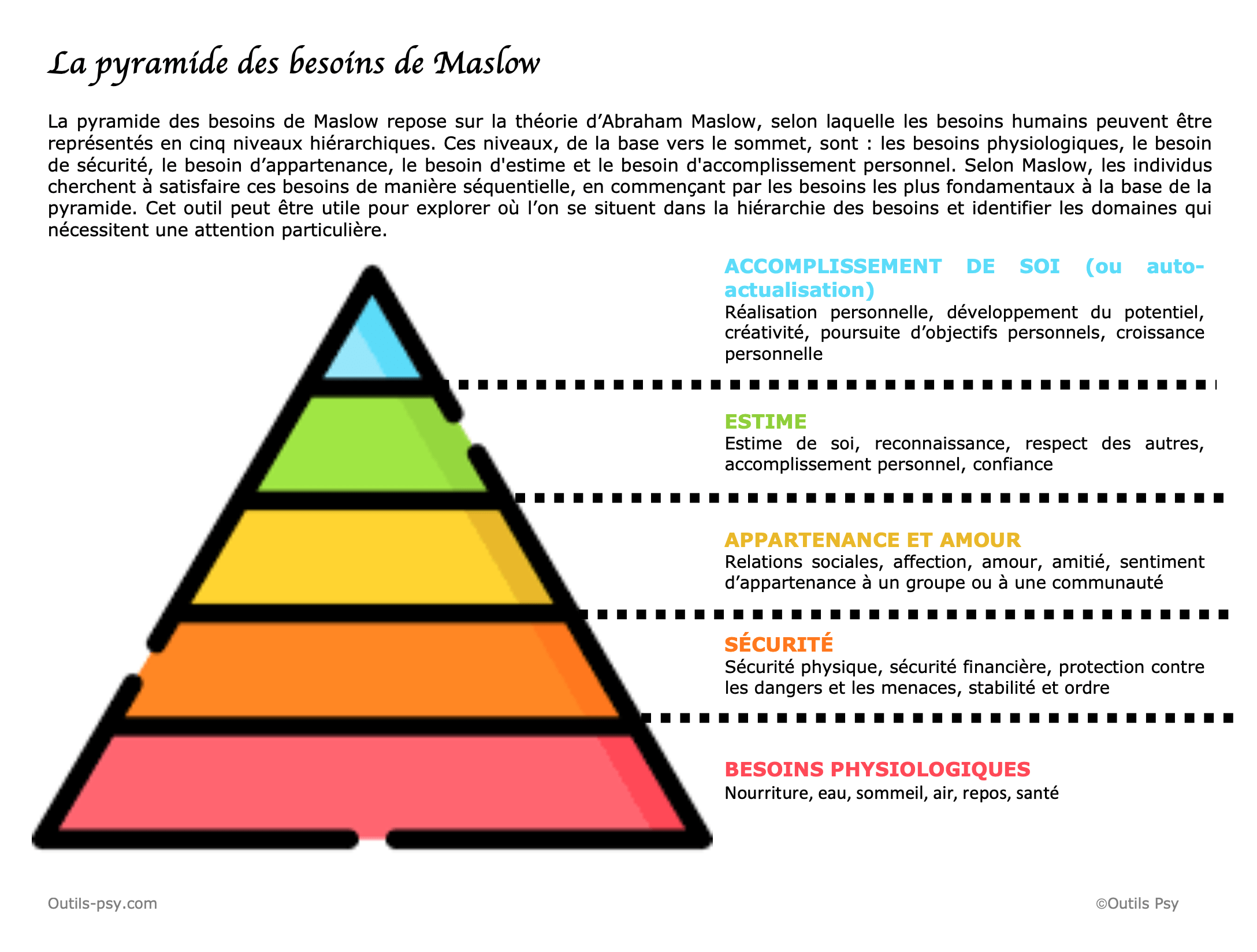 La Pyramide De Maslow