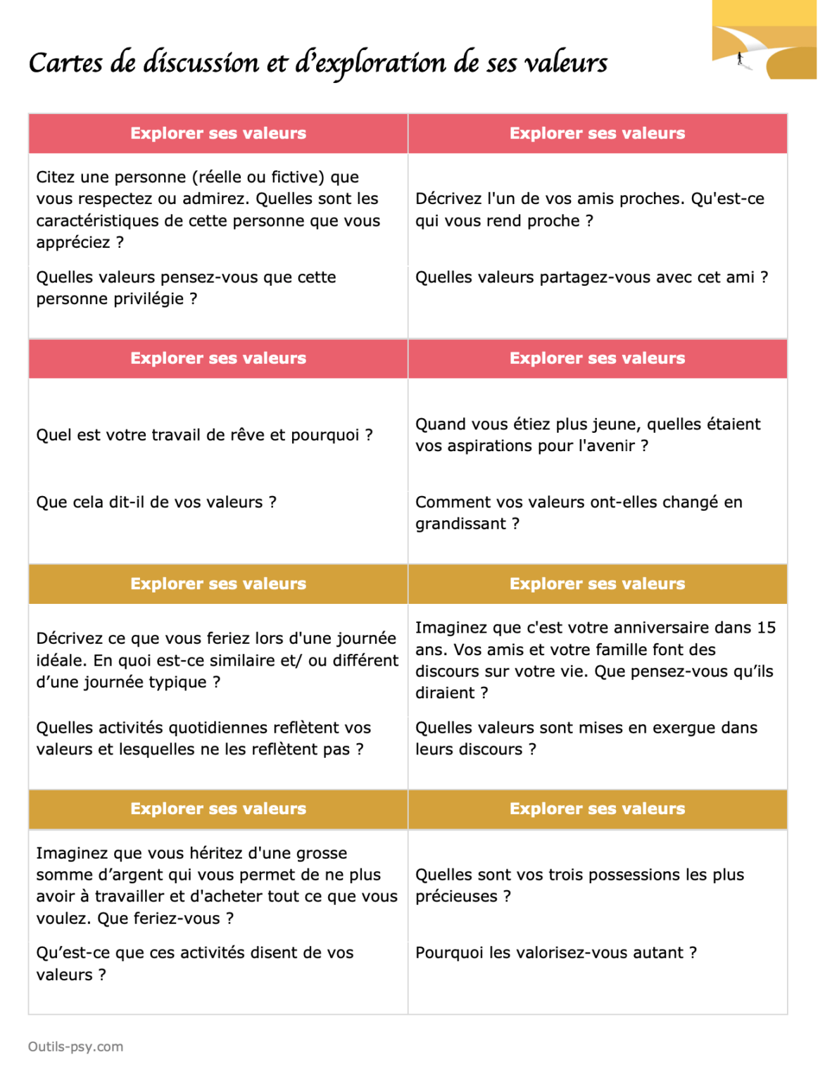 ACT | Exercice d'exploration de ses valeurs dans 9 domaines [PDF]