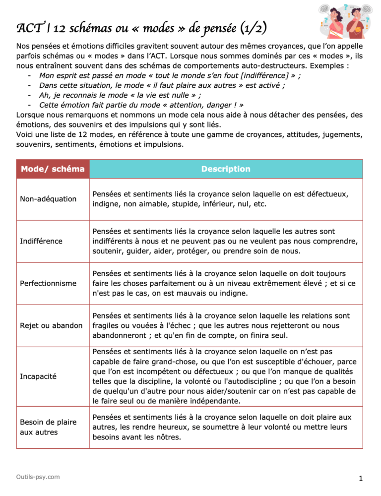 ACT | Exercice d'exploration de ses valeurs dans 9 domaines [PDF]