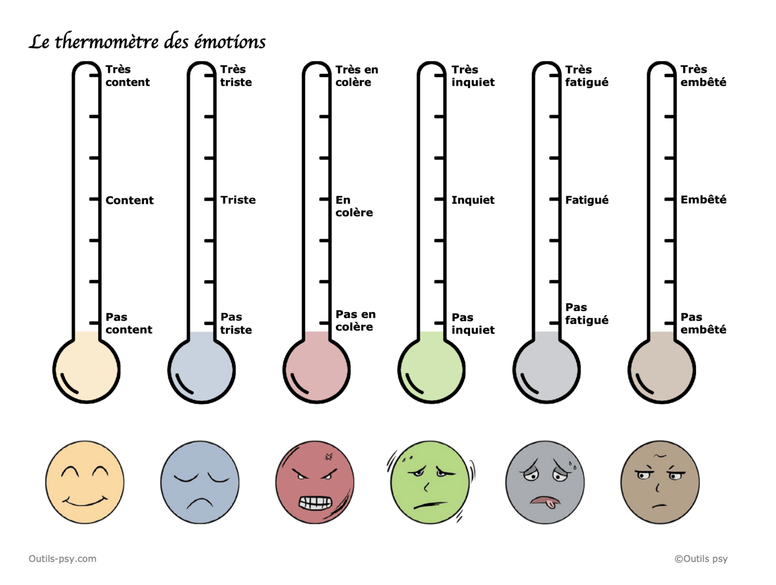 Outils thérapeutiques de l'enfant | 6 thermomètres des émotions