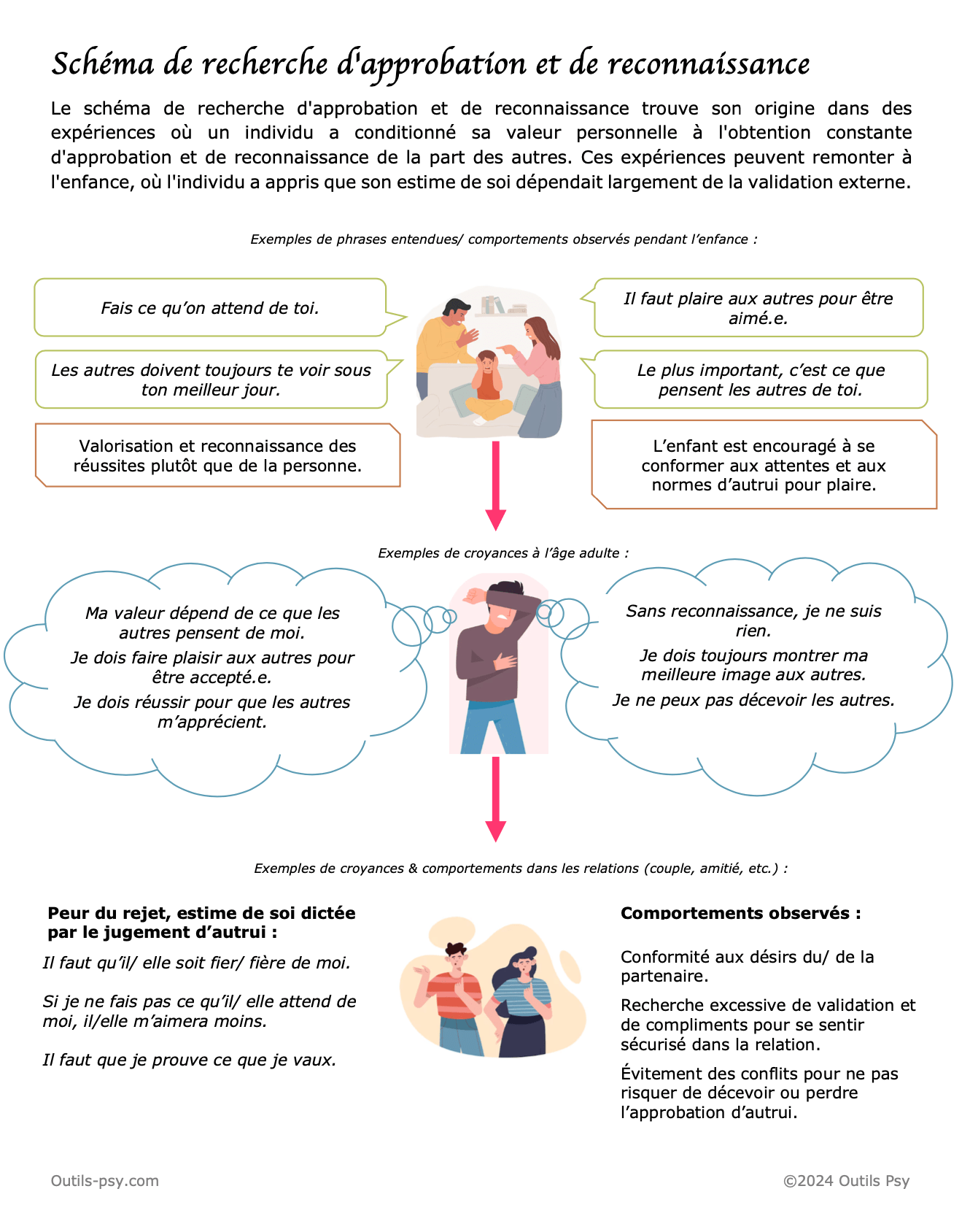 Thérapie des schémas | Le schéma de recherche d'approbation et de ...