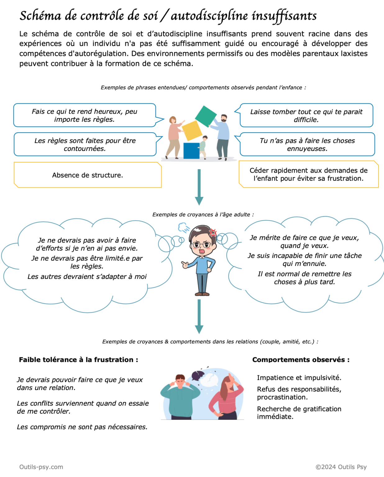 Thérapie des schémas | Le schéma de contrôle de soi insuffisant
