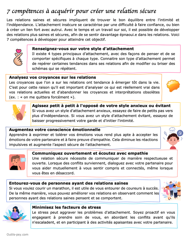 Relations, couple, communication : fiches et exercices [PDF]