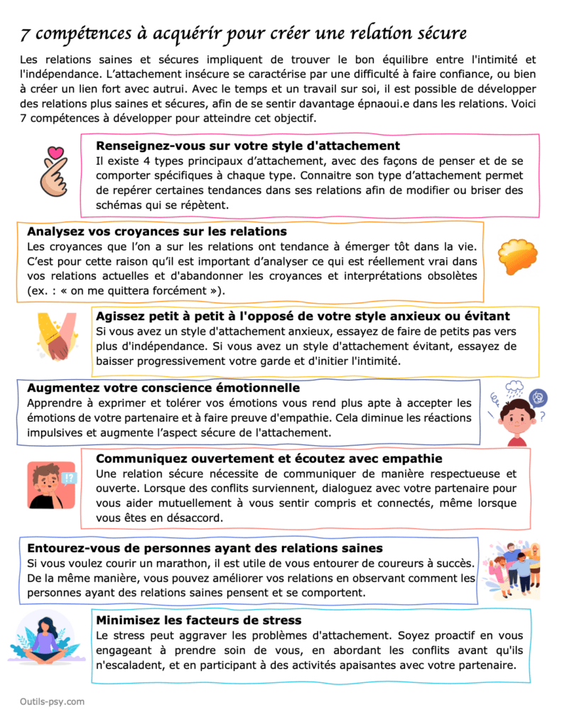 Relations, couple, communication : fiches et exercices [PDF]