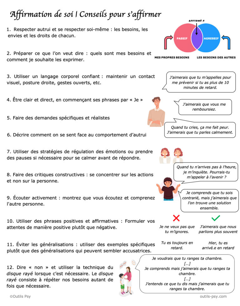 Exercices d'affirmation de soi | PDF