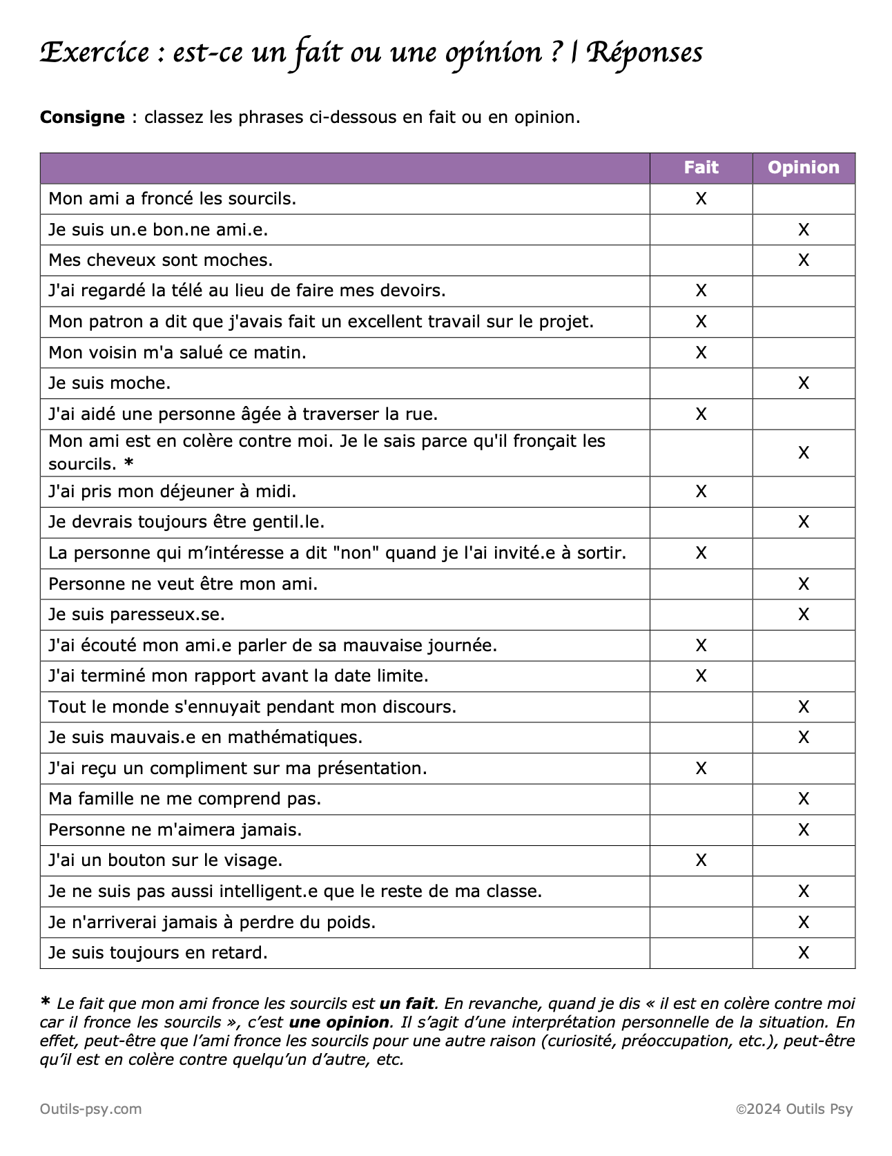 TCC | Le tableau des colonnes de Beck : exemples et trames vierge