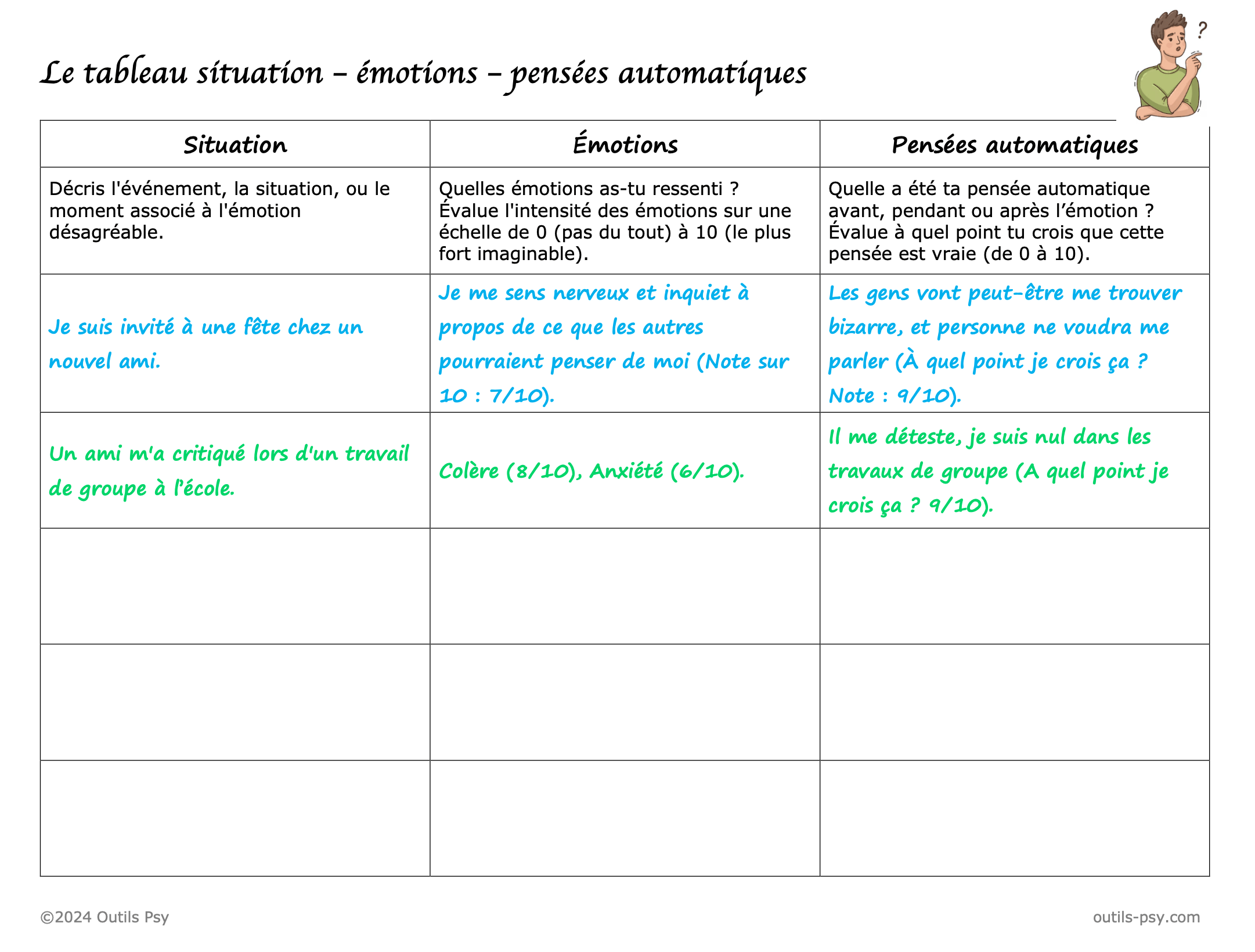 Tableau d'observation des pensées automatiques | Modèle S-E-P