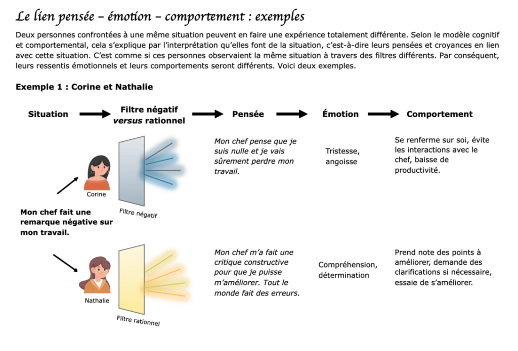 Le lien pensée - émotion - comportement : exemples (adulte)