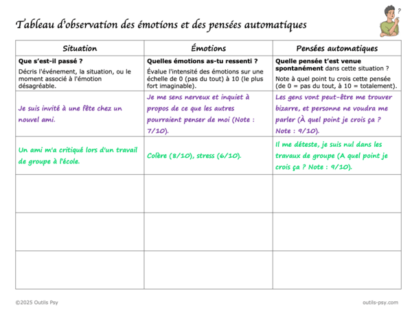 Tableau d'observation des émotions et des pensées pour adolescents