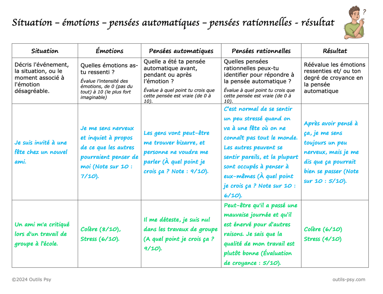 Exercices de thérapie cognitivo-comportementale (TCC) | PDF