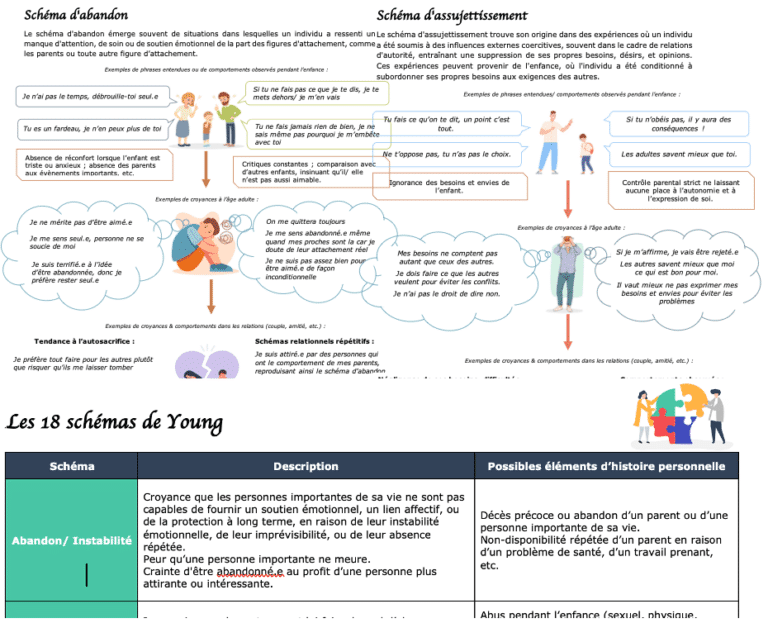 Livret téléchargeable sur les schémas de Young