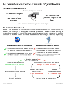 TCC | La grille SECCA : exemples et trame à remplir [PDF]