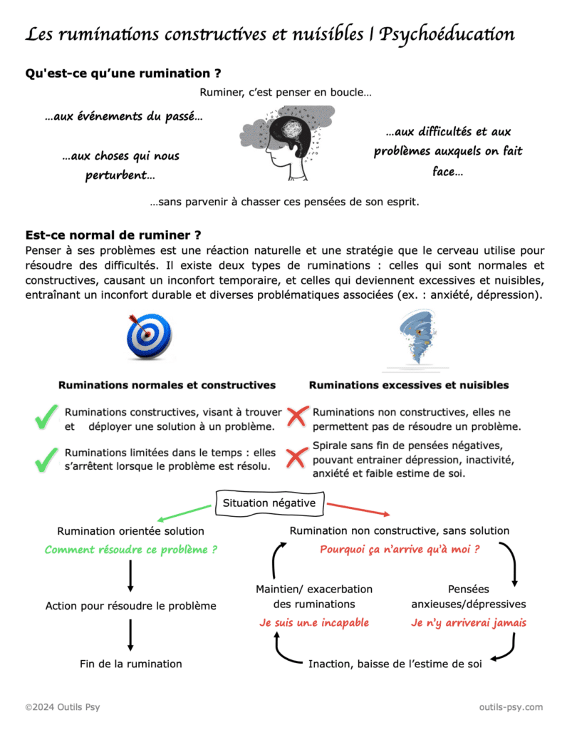 Tableau d'observation des émotions et des pensées pour adolescents