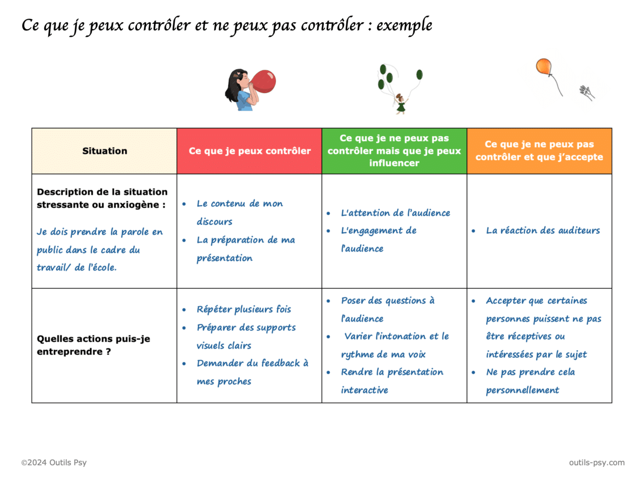 Ce que je peux et ne peux pas contrôler : exemple et exercice