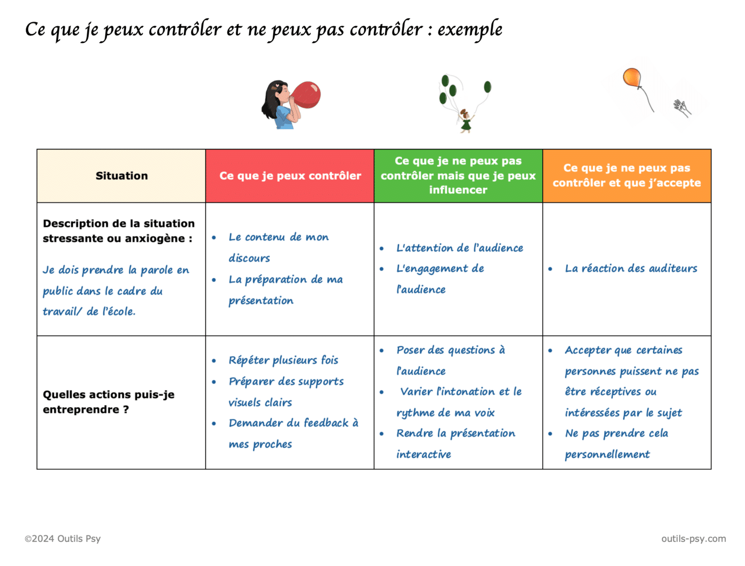 Ce que je peux et ne peux pas contrôler : exemple et exercice