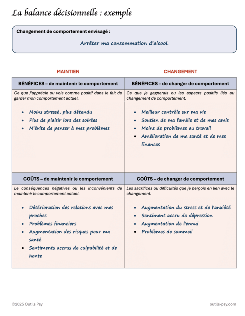 La balance décisionnelle : exemple et trame à remplir