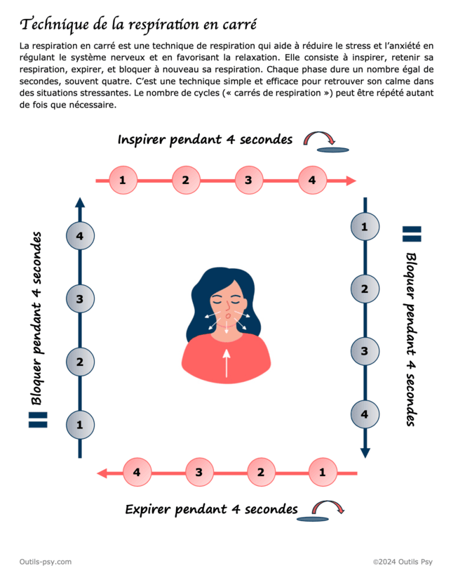 Technique de la respiration en carré : instructions