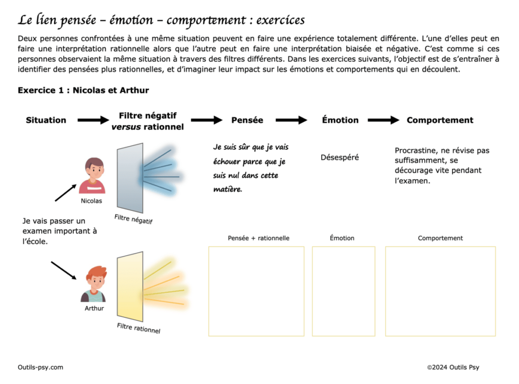 Exercices de thérapie cognitivo-comportementale (TCC) | PDF